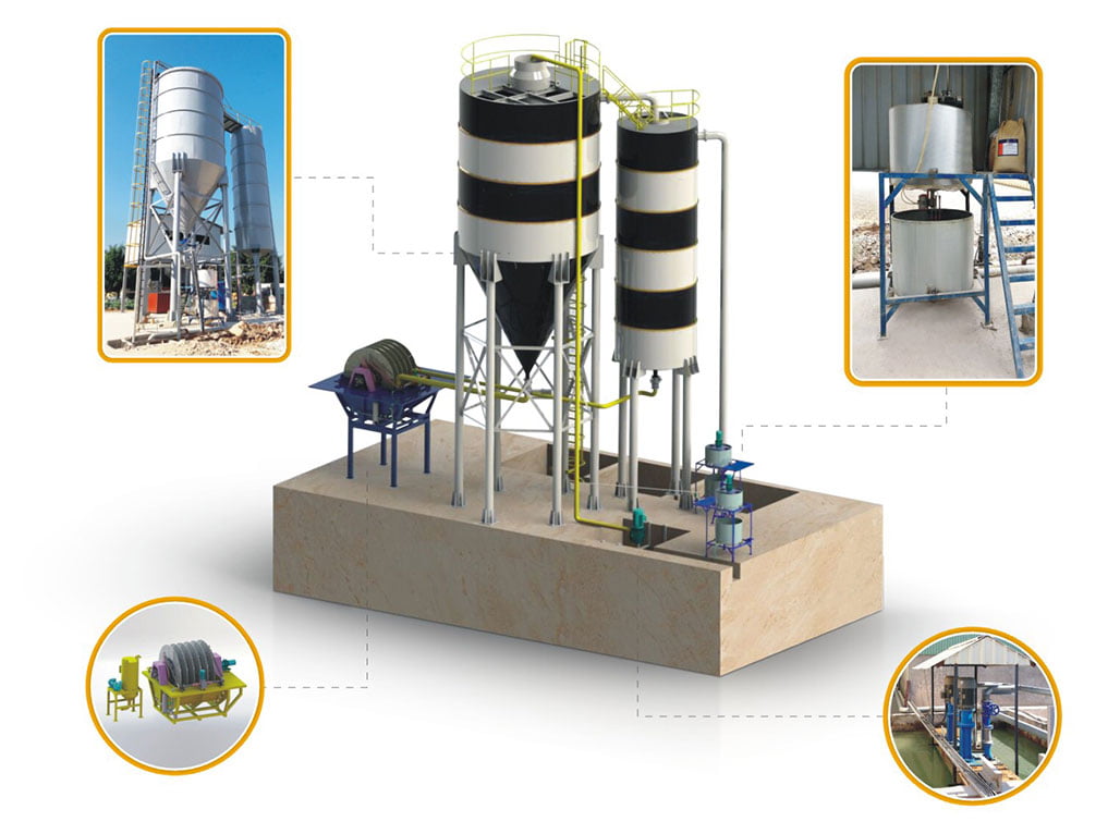 Silo type wastewater treatment system - Automatic Filter Press Machine ...
